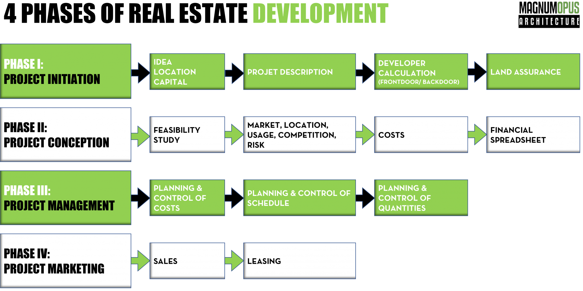 Base Building - Magnum Opus Architecture