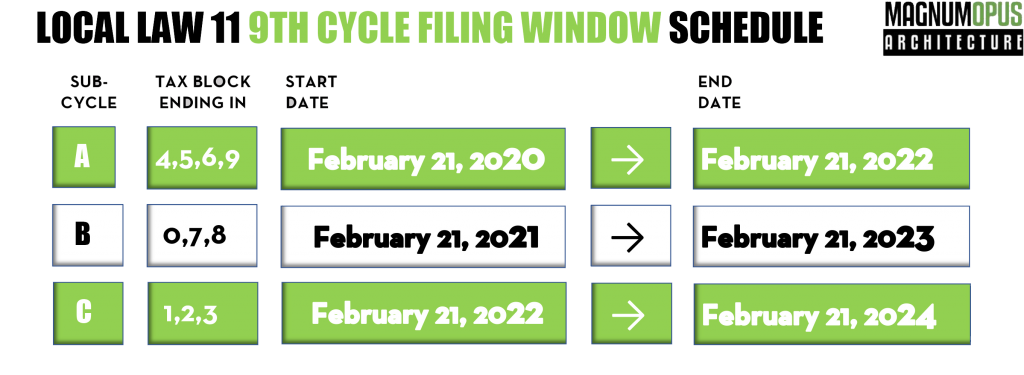 LOCAL LAW 11 - MAGNUM OPUS