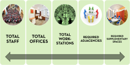 Space Programming - Magnum Opus Architecture