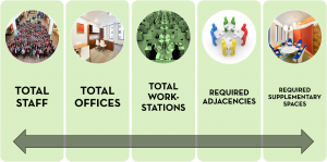 Space Programming - Magnum Opus Architecture