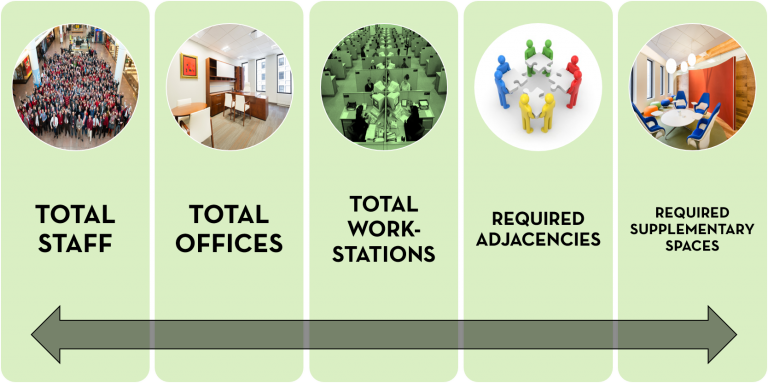 Space Programming - Magnum Opus Architecture